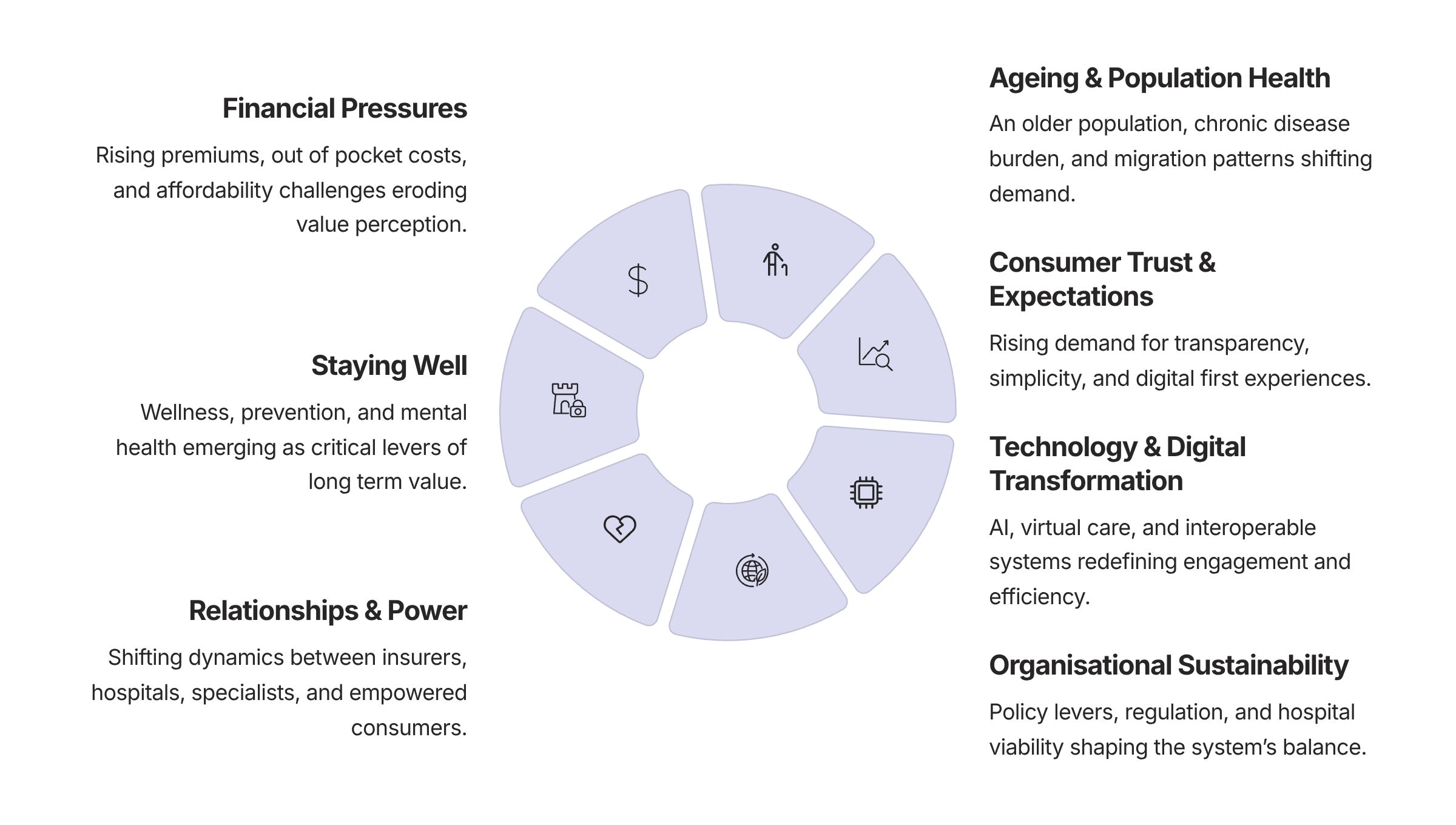 PHI FACTORS™ - Accelerated Innovation